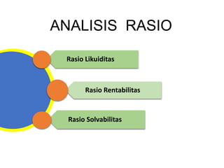 5. ANALISA_KINERJA_BANK.pptx