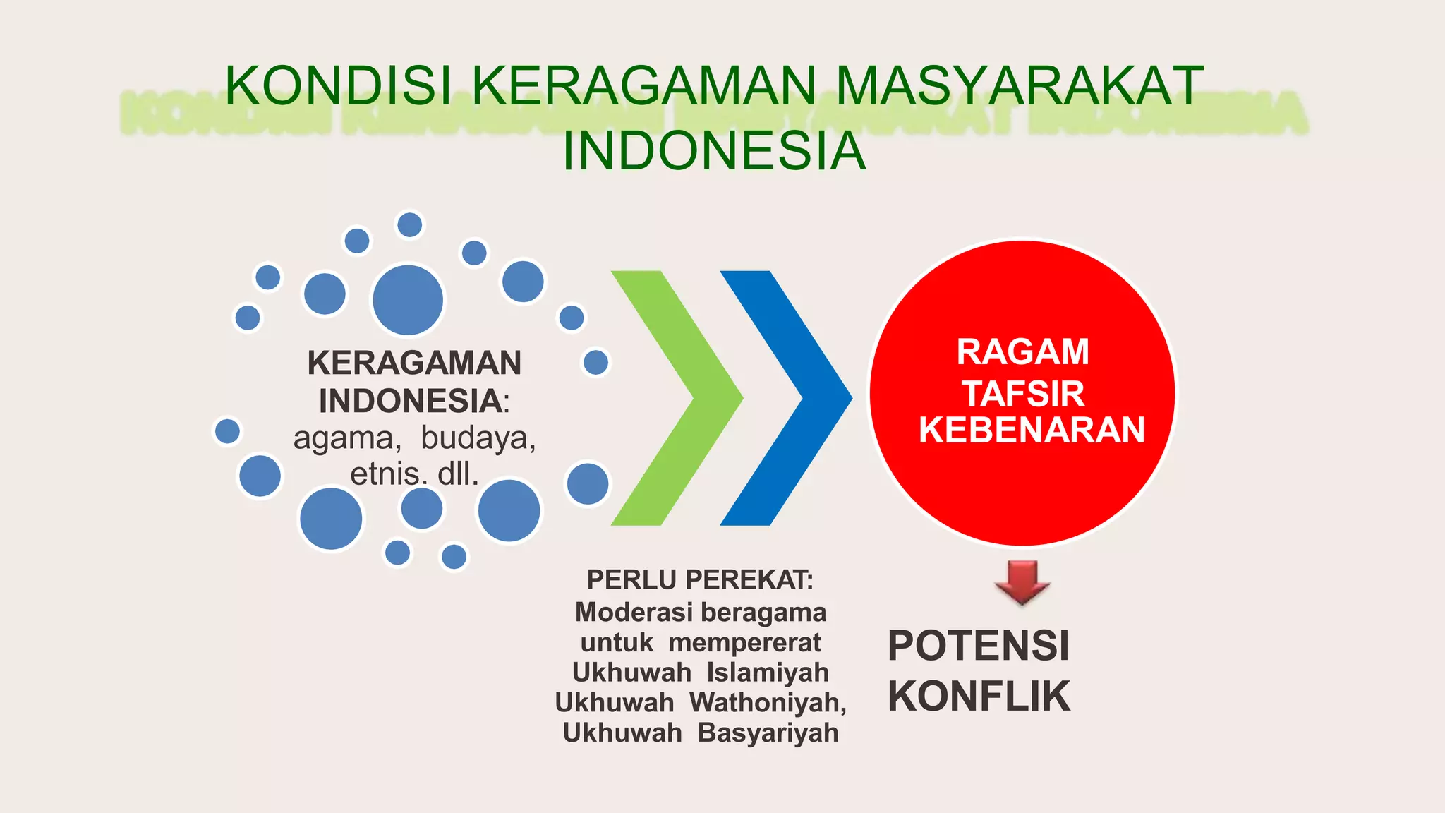 5. CONTOH PPT PENGUATAN MODERASI BERAGAMA UNTUK SISWA.pptx