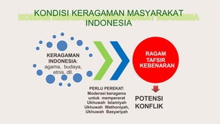 5. CONTOH PPT PENGUATAN MODERASI BERAGAMA UNTUK SISWA.pptx