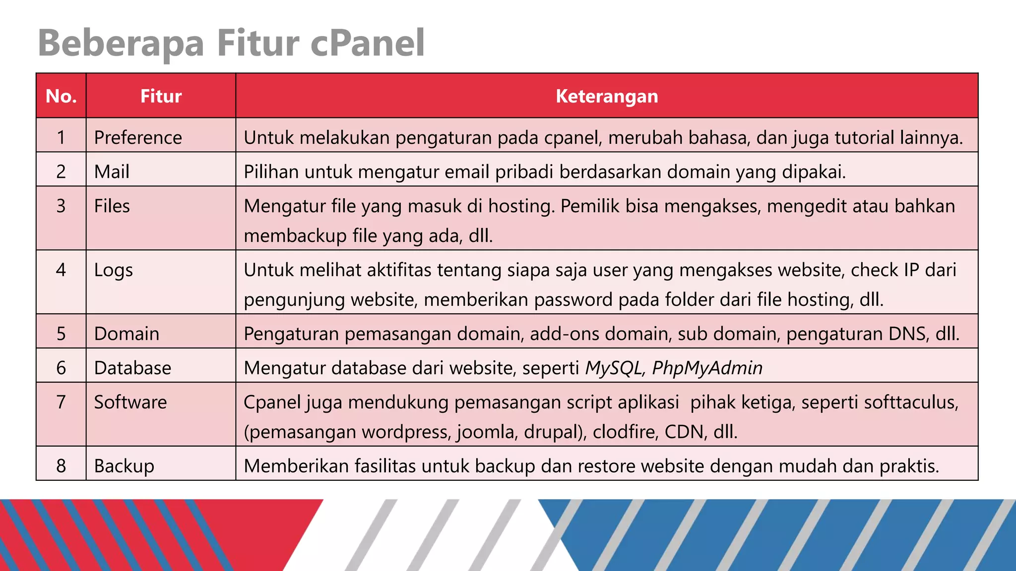 5. Control Panel Hosting dan Contohnya_2.pdf
