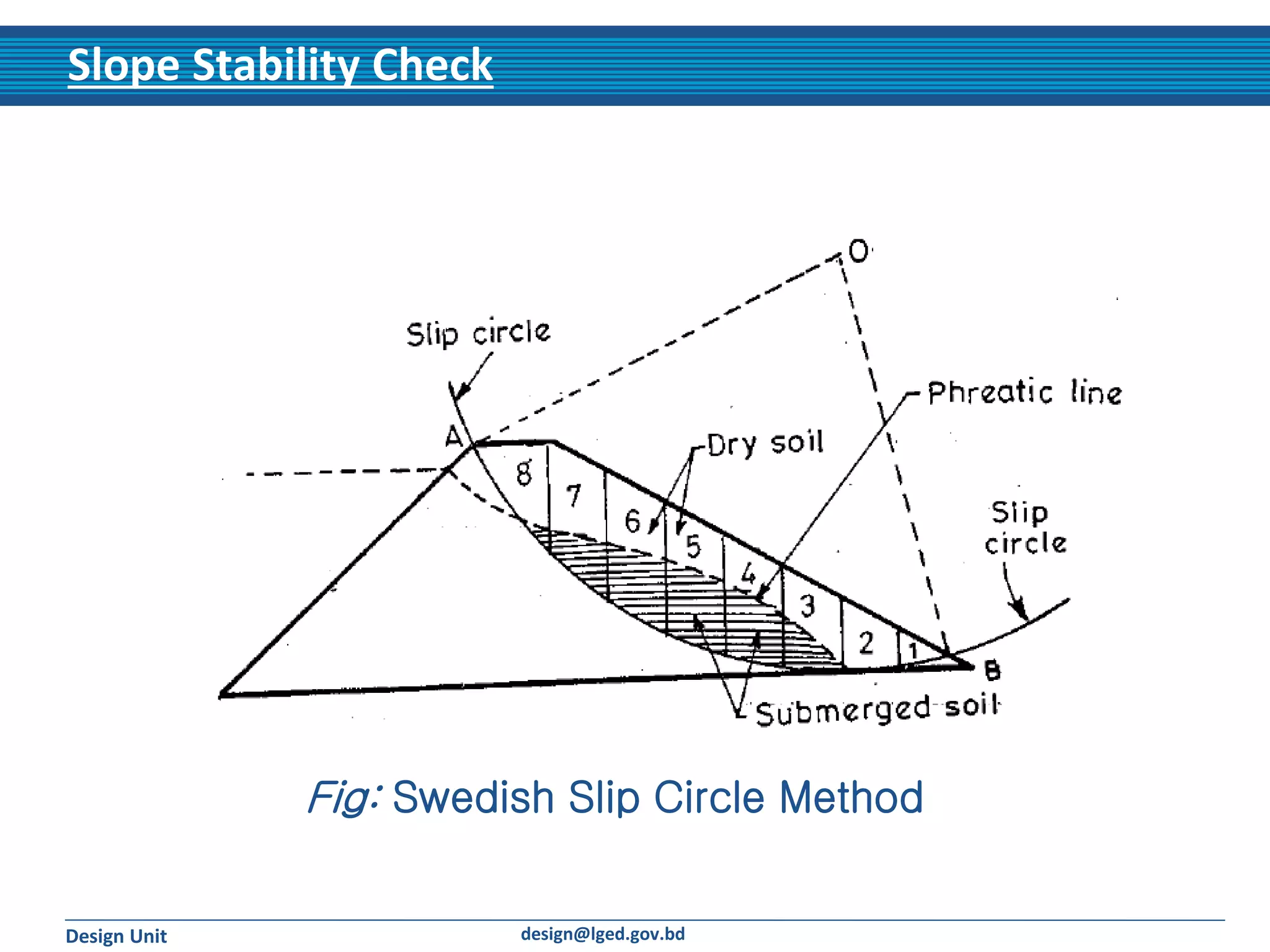 Road-design-standards-for-LGED.pptx