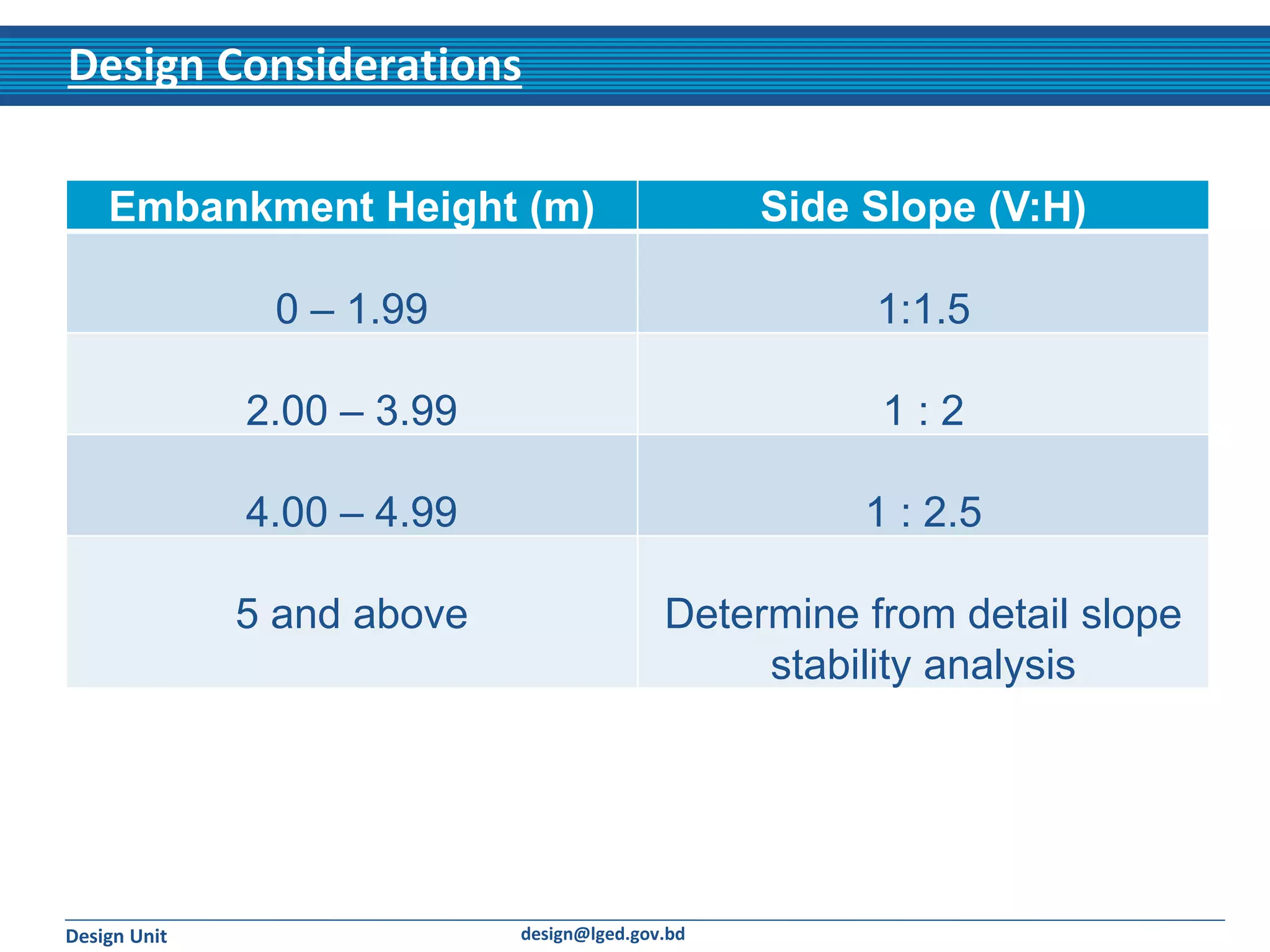 Road-design-standards-for-LGED.pptx