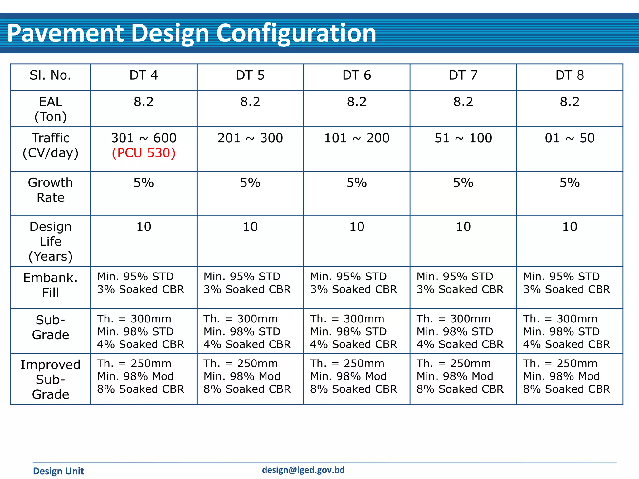 Road-design-standards-for-LGED.pptx