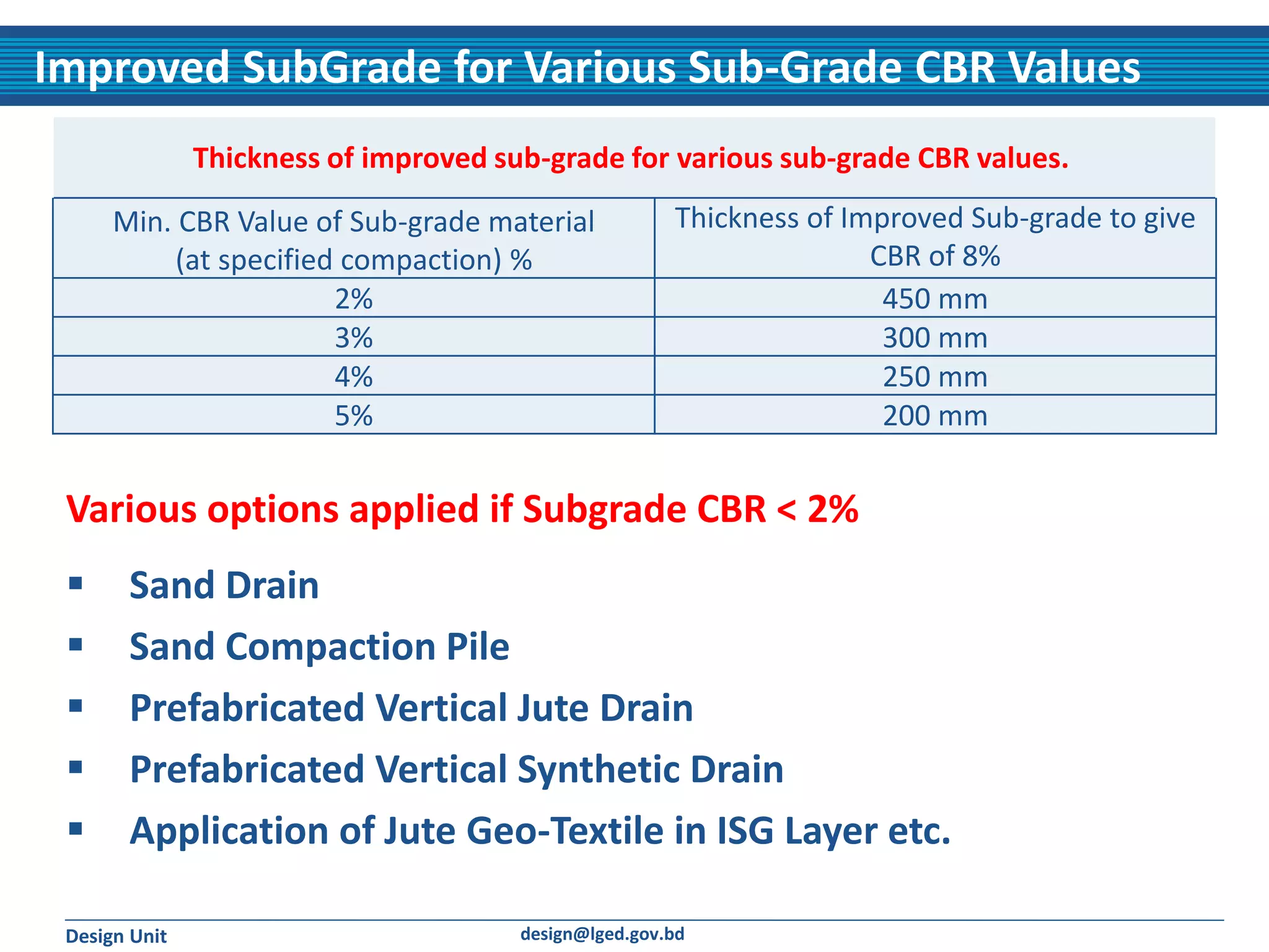 Road-design-standards-for-LGED.pptx