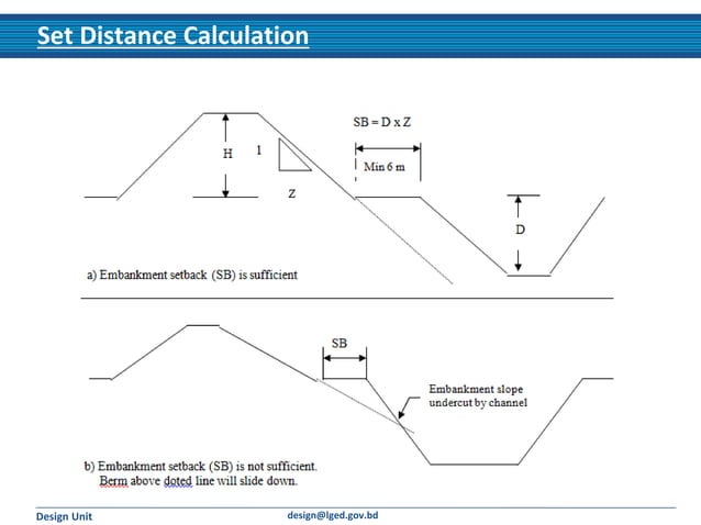 Road-design-standards-for-LGED.pptx | Civil Engineering Industry ...