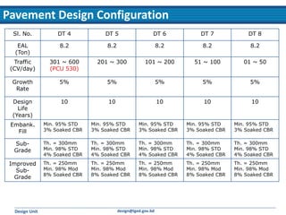 Road-design-standards-for-LGED.pptx