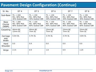 Road-design-standards-for-LGED.pptx