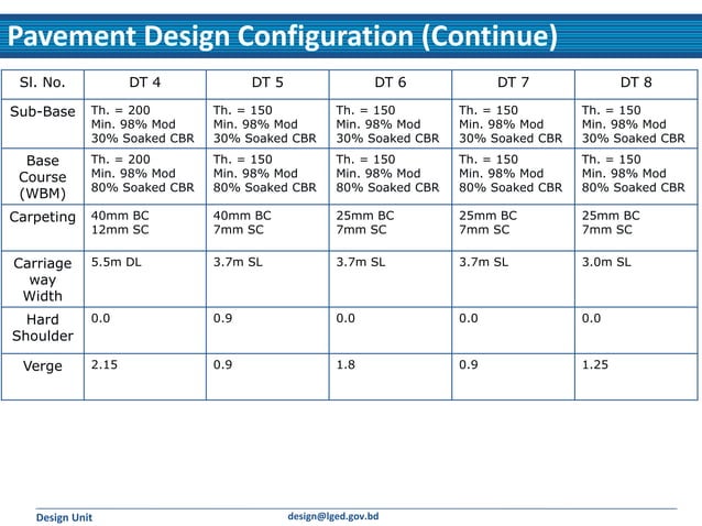 Road-design-standards-for-LGED.pptx | Civil Engineering Industry ...