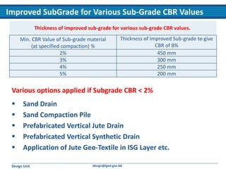 Road-design-standards-for-LGED.pptx