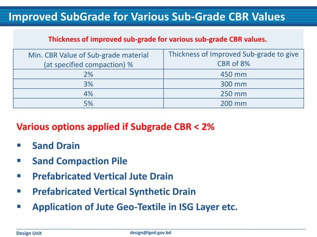Road-design-standards-for-LGED.pptx | Civil Engineering Industry ...