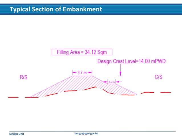 Road-design-standards-for-LGED.pptx | Civil Engineering Industry ...