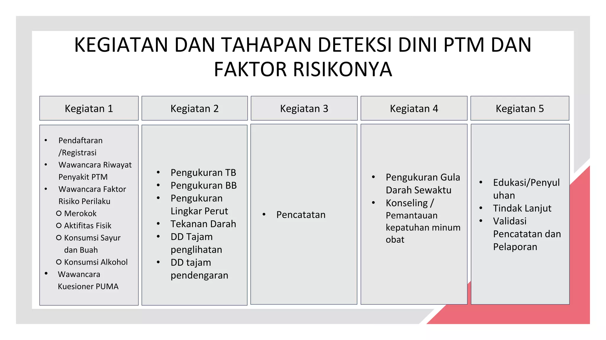 5. Bahan Tayang Usia Produktif dan Lansia.pptx