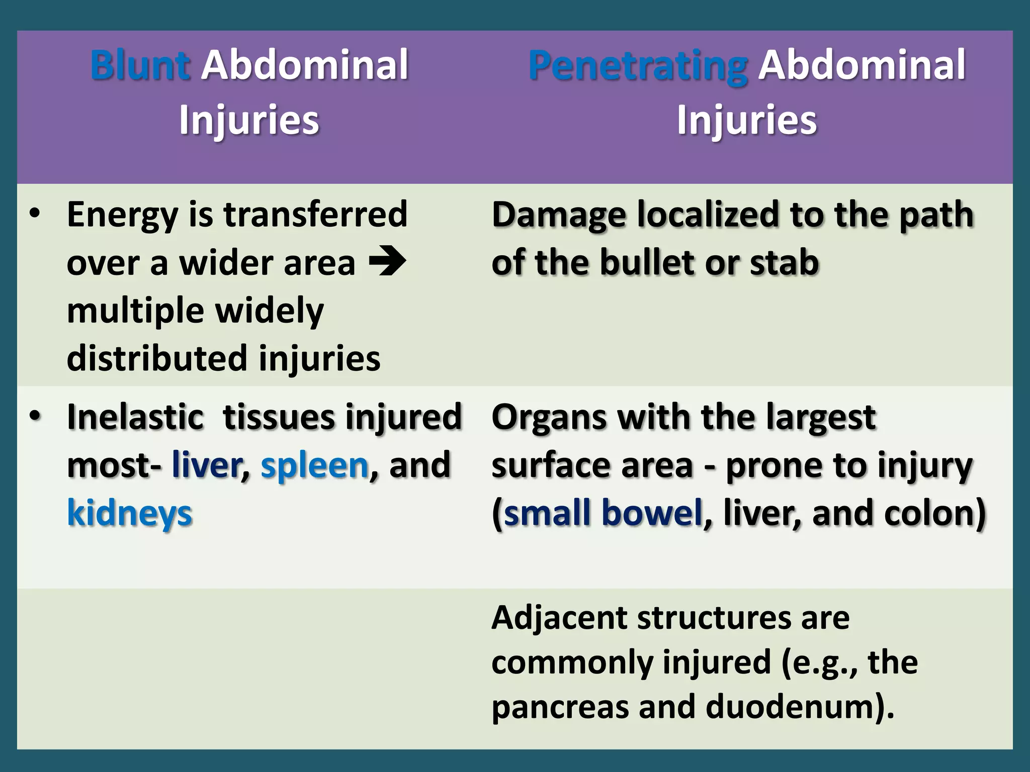 5. Abdominal Trauma Management.ppt
