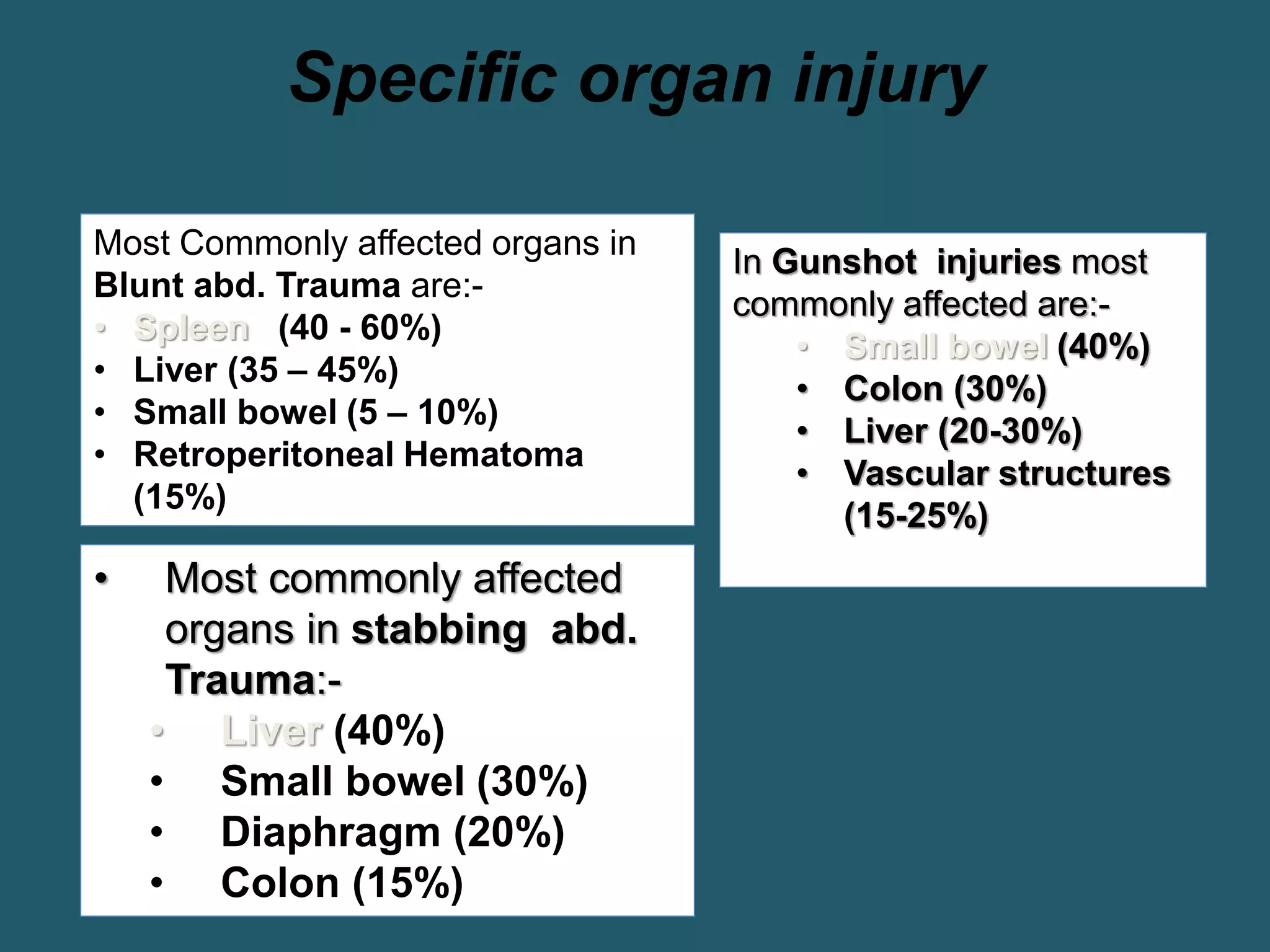 5. Abdominal Trauma Management.ppt