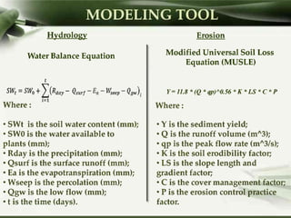 5. PREDICTING SOIL EROSION RISK BY SWAT IN A-searchable.pdf