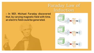 5. Faraday’s Law.pptx