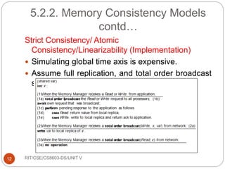 5.2.2. Memory Consistency Models.pptx