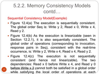 5.2.2. Memory Consistency Models.pptx