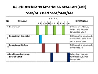 pembinaan sekolah sehat diawalai kesehatan remaja | PPT