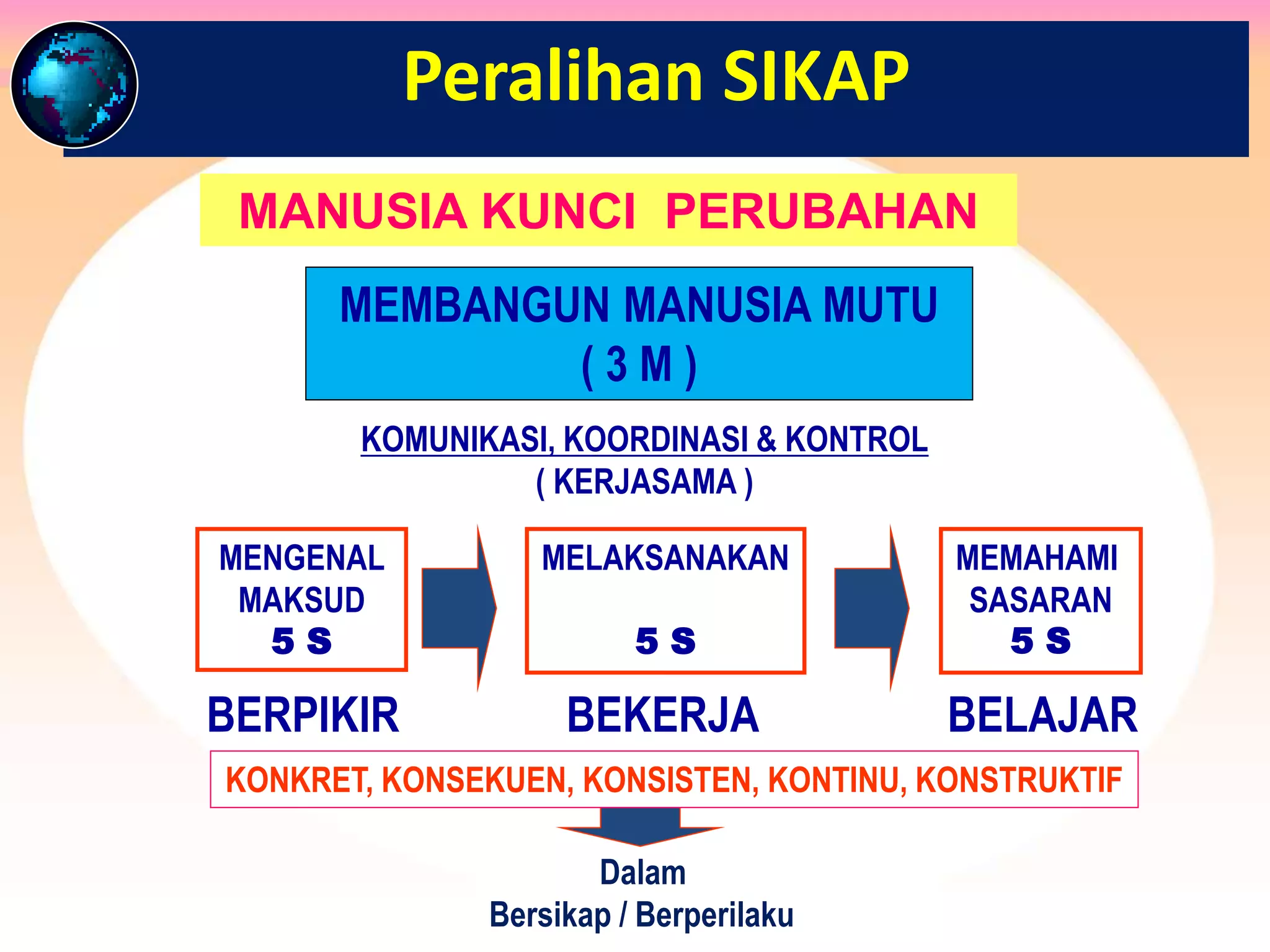 Konsep & Prinsip 5S_5R sebagai Budaya Kerja & Produktivitas Karyawan ...