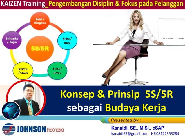 Konsep & Prinsip 5S_5R sebagai Budaya Kerja & Produktivitas Karyawan. | PPTX