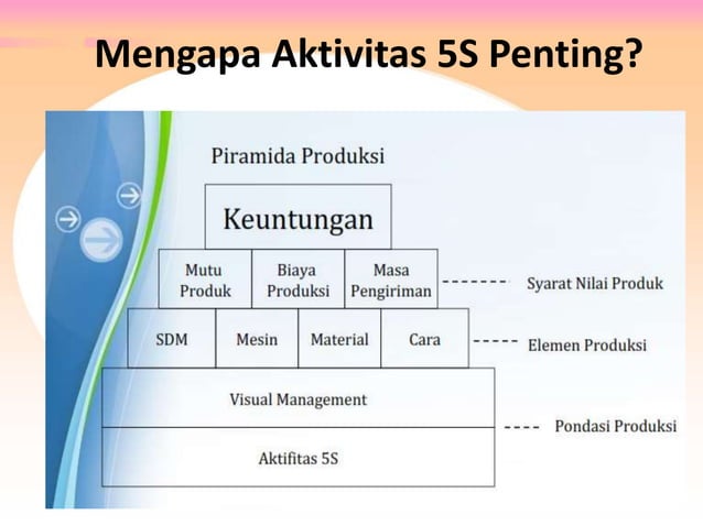 Konsep & Prinsip 5S_5R sebagai Budaya Kerja & Produktivitas Karyawan. | PPTX