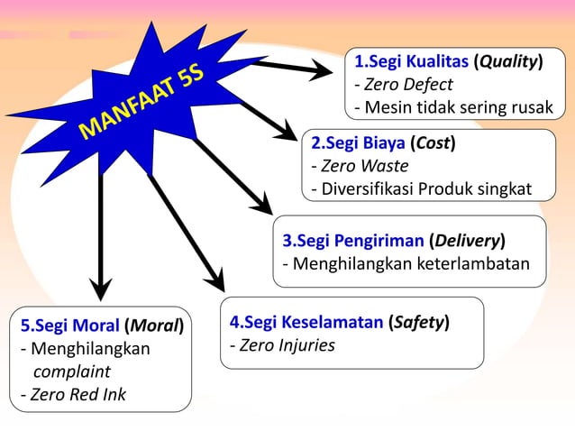 Konsep & Prinsip 5S_5R sebagai Budaya Kerja & Produktivitas Karyawan ...