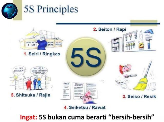 Konsep & Prinsip 5S_5R sebagai Budaya Kerja & Produktivitas Karyawan ...