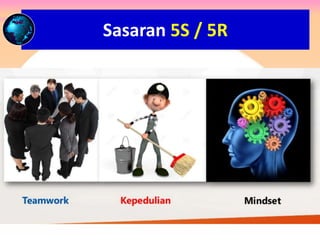 Konsep & Prinsip 5S_5R sebagai Budaya Kerja & Produktivitas Karyawan ...