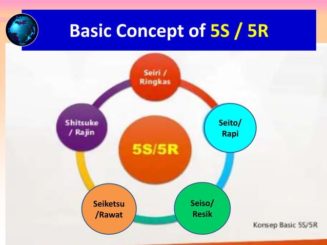 Konsep & Prinsip 5S_5R sebagai Budaya Kerja & Produktivitas Karyawan ...