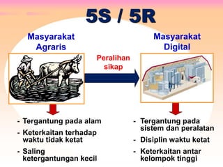 Konsep & Prinsip 5S_5R sebagai Budaya Kerja & Produktivitas Karyawan ...