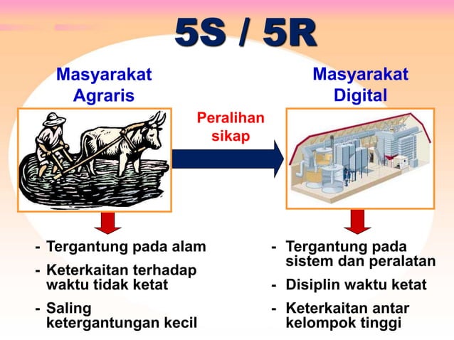 Konsep & Prinsip 5S_5R sebagai Budaya Kerja & Produktivitas Karyawan. | PPTX