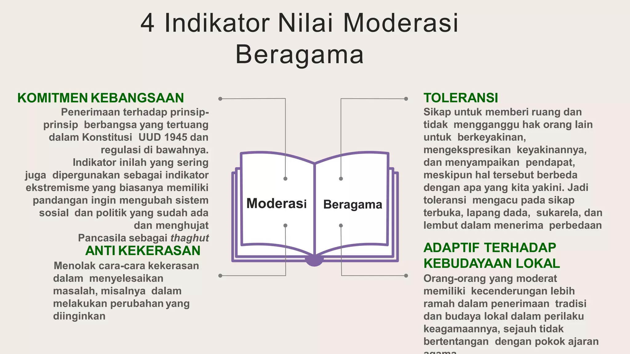 5. CONTOH PPT PENGUATAN MODERASI BERAGAMA UNTUK SISWA.pptx