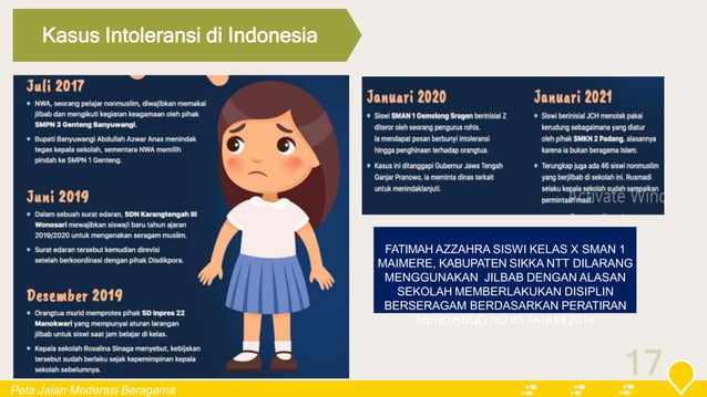 5. CONTOH PPT PENGUATAN MODERASI BERAGAMA UNTUK SISWA.pptx