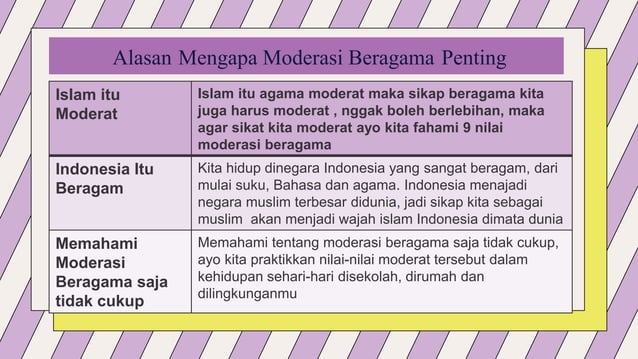5. CONTOH PPT PENGUATAN MODERASI BERAGAMA UNTUK SISWA.pptx