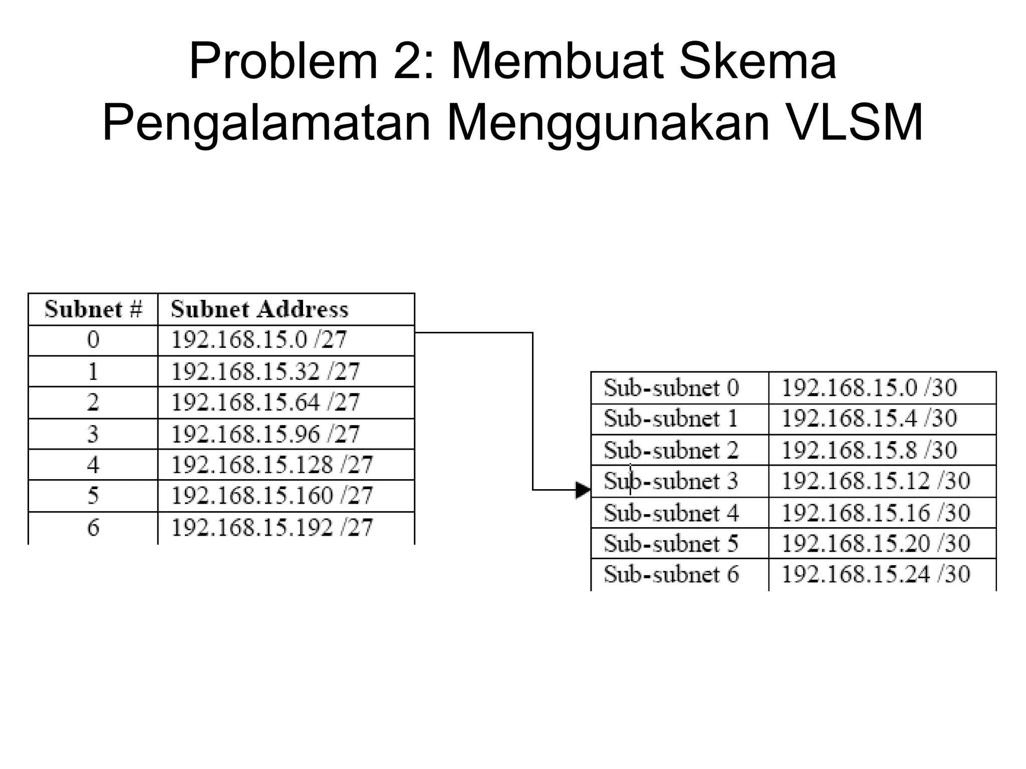 5. CIDR VLSM.ppt