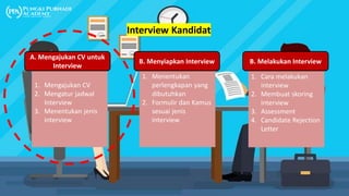 Interview Kandidat.pdf