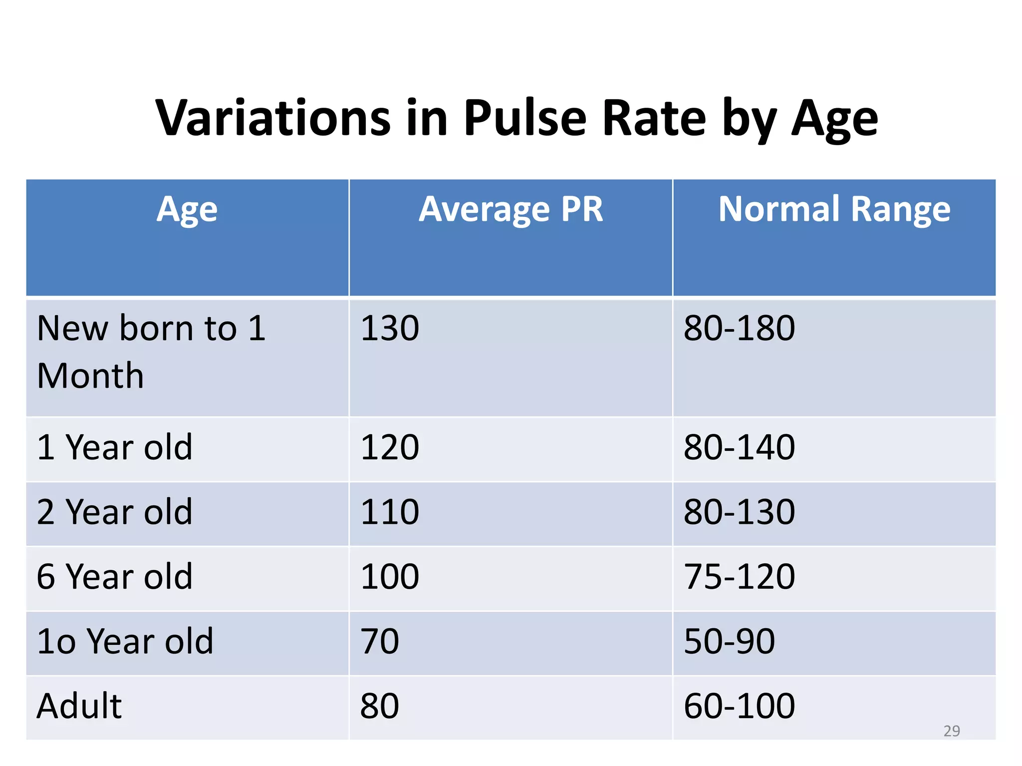 5.Vital Signs-1.pptx