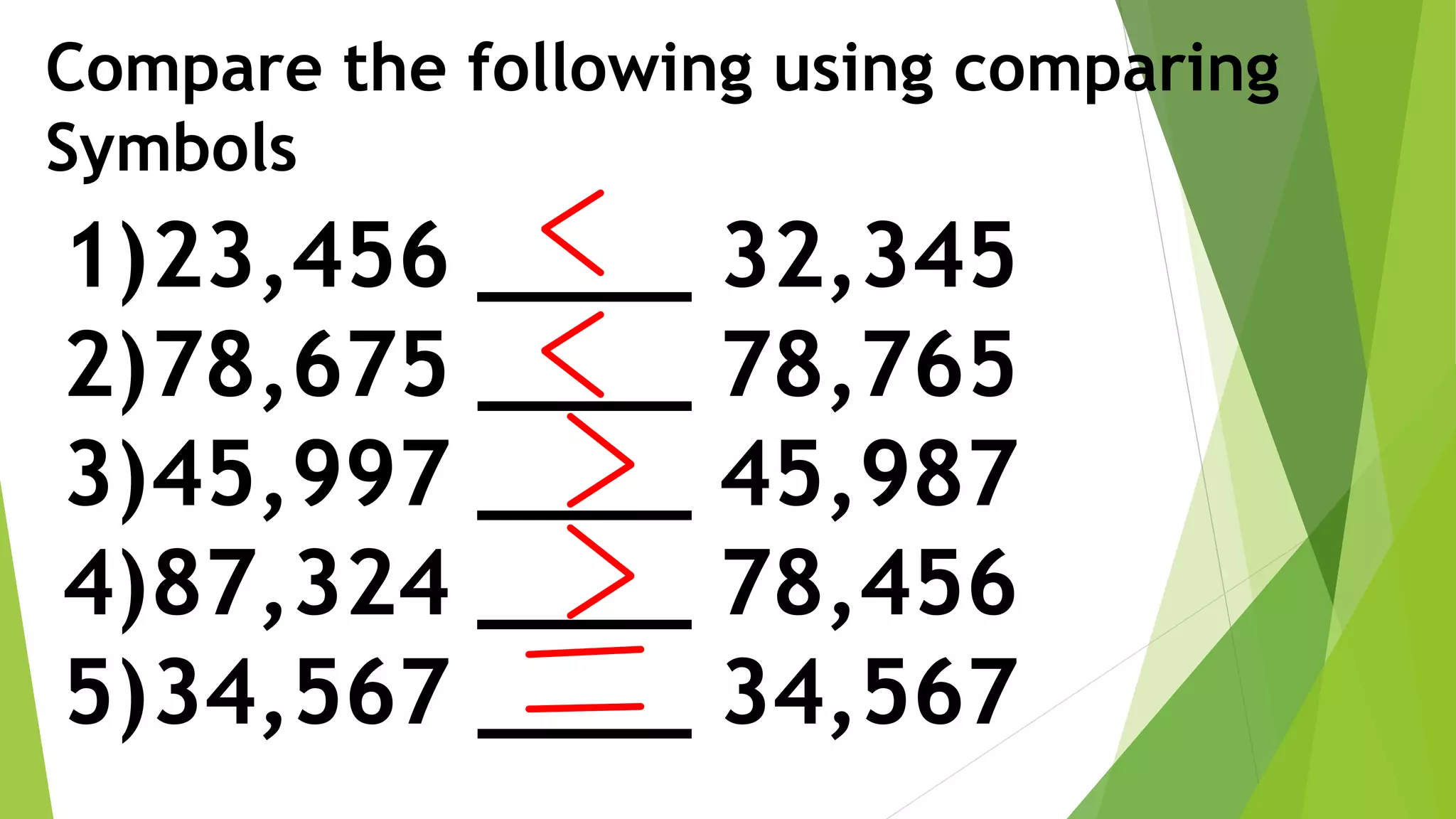 Comparing numbers up to 100 000.pptx