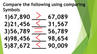 Comparing numbers up to 100 000.pptx