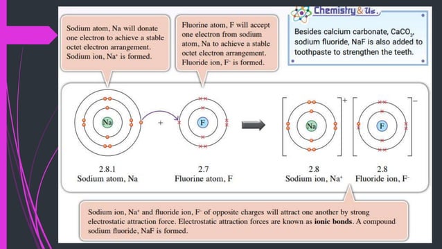 5.2 IONIC BOND.pptx
