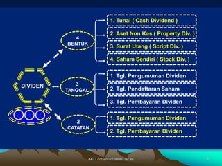 5..Saldo Laba-Dividen (Bag. 1).pdf