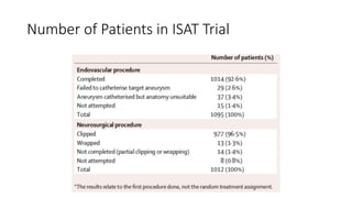 5. ISAT.pptx | Medical Health