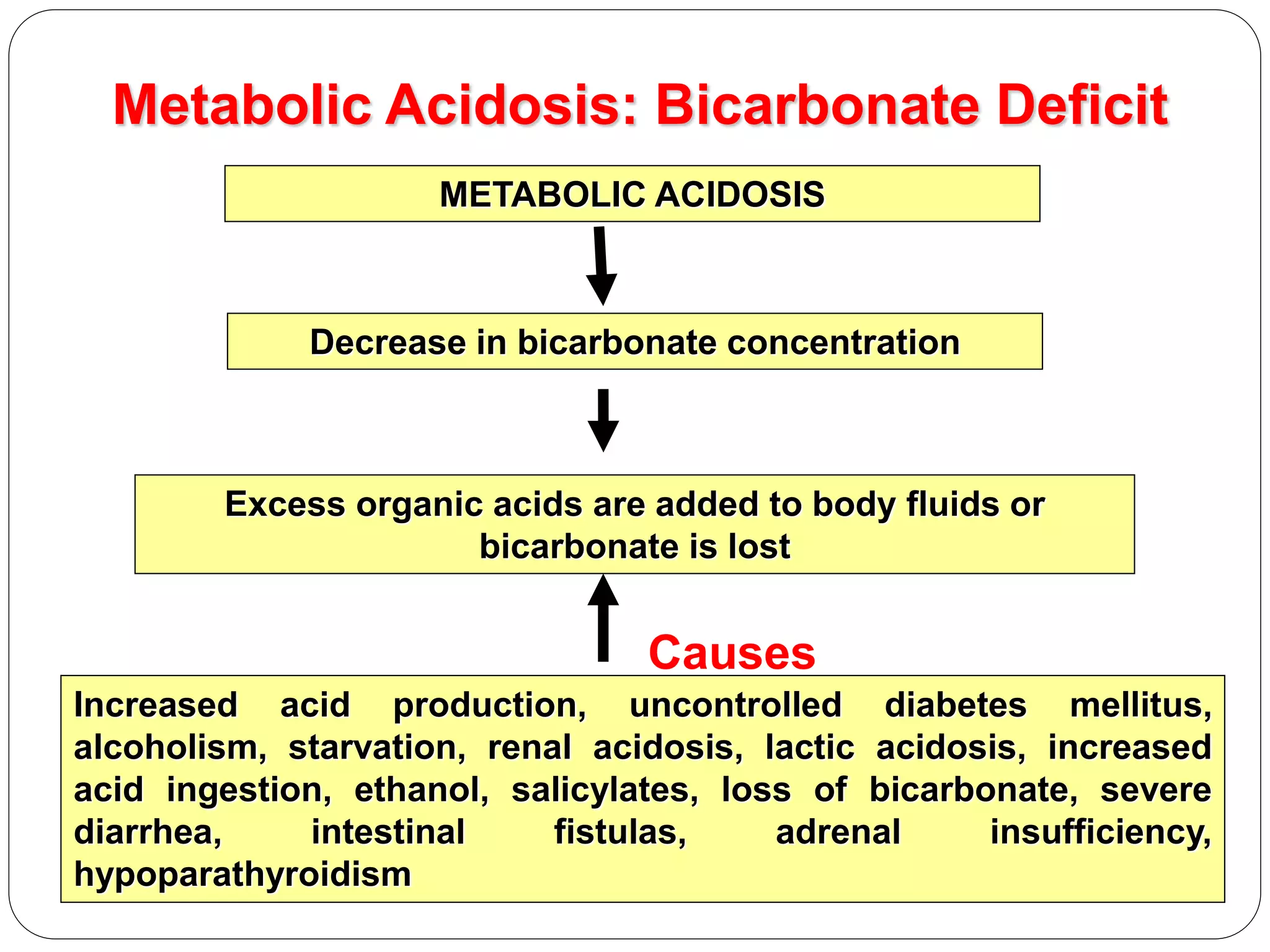 5. Acid base balance and disorders.pptx