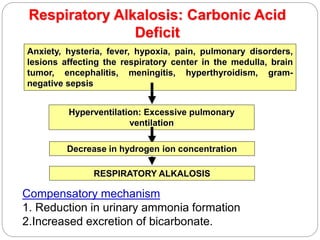 5. Acid base balance and disorders.pptx