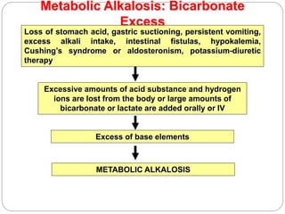5. Acid base balance and disorders.pptx