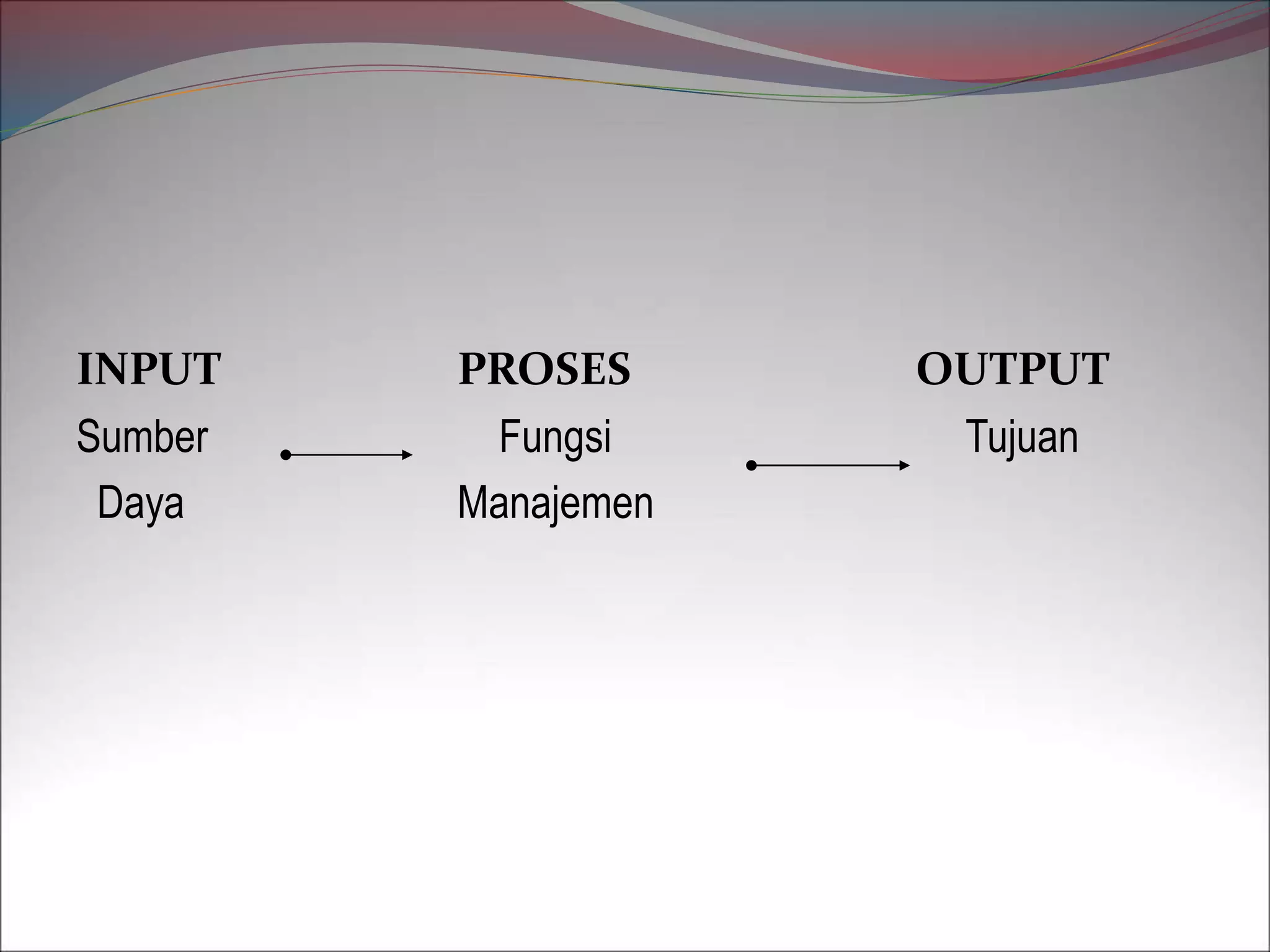 5. Konsep dan Fungsi manajemen.ppt