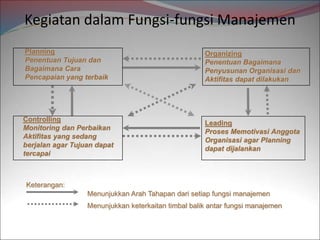 5. Konsep dan Fungsi manajemen.ppt