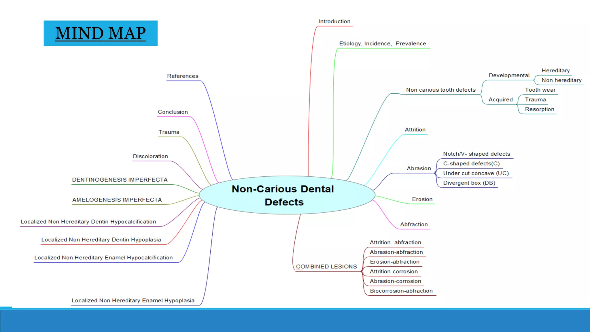 NON CARIOUS DESTRUCTION AND DISFIGUREMENT OF TEETH (20.9.21).pptx