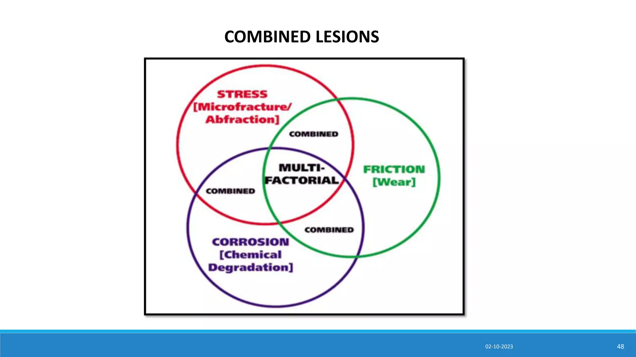 NON CARIOUS DESTRUCTION AND DISFIGUREMENT OF TEETH (20.9.21).pptx
